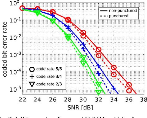 Figure From A Lattice Reduction Aided MIMO Channel Equalizer In Nm CMOS Achieving Mb S