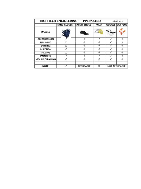 Ppe Matrix For High Tech Engineering Pdf
