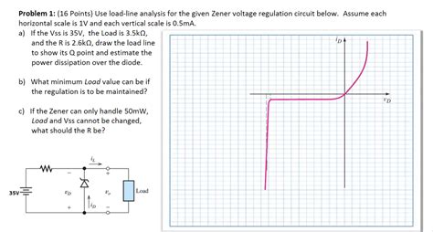 Solved Problem 1 16 Points Use Load Line Analysis For The