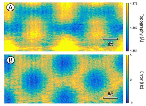 15 Nc Afm Scan With 220 Hz Frequency Shift Set Point 08 Å P P Download Scientific Diagram