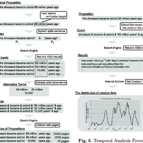 Temporal Analysis Procedure Download Scientific Diagram