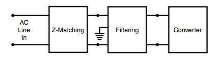 Common Mode Filter Design Guide EEWeb