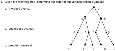 Solved Given The Following Tree Determine The Order Of The Vertices Visited If You Use Inorder
