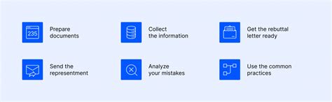 Chargeback Reversal Step By Step Chargebackhit Com