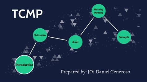 Tcmp By Daniel Ezekiel L Generoso On Prezi