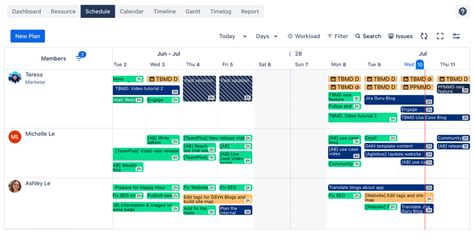 How To Manage Your Teams Workload Effectively In Atlassian Community