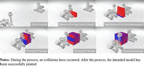 The Chunker Chunk Based Slicer Proposed For Cobot 3d Printing 3d Printing Industry