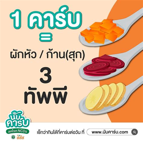 ลดพุง ลดโรค 1 คาร์บ เทียบเท่ากับอะไรบ้าง Facebook