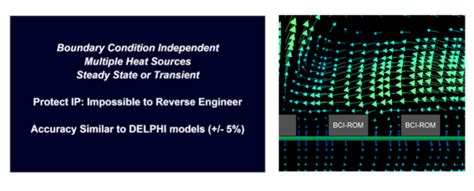 Embeddable Bci Rom Technology Reduced Order Thermal Models For 3d Cfd Electronics Cooling
