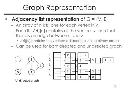 Graph Representation And Traversal Cisc4080 Computer Algorithms Ppt Download