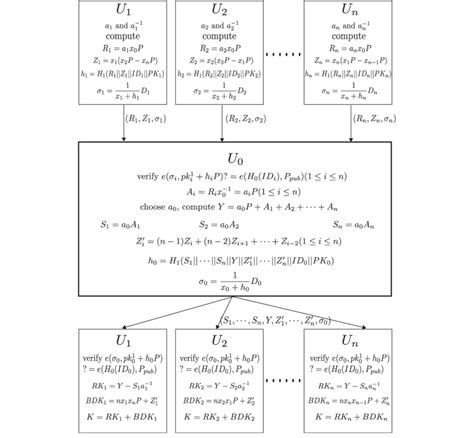 The Proposed Protocol Download Scientific Diagram