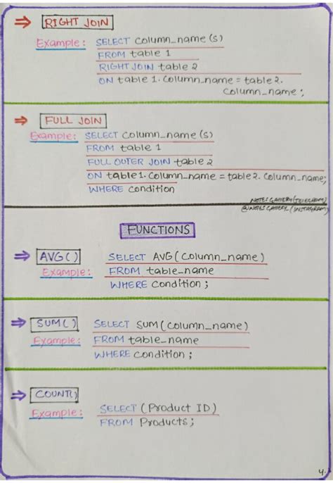 Sql Zero To Hero Handwritten Pdf Sql Zero To Hero Handwritten Pdf