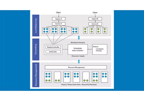 Optimizing Kubernetes Deployments With Helm Pdf