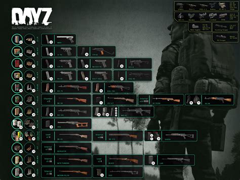 DayzTips 75 Weapons Mags And Ammo Guide R Dayz