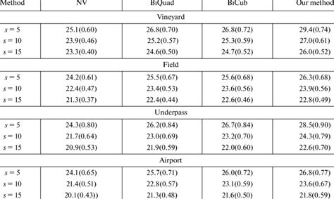 Comparison Of The Interpolation Quality In The Case When The Infrared Download Table