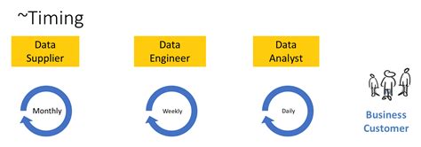 Dataops Resolves The Struggle Between Centralization And Freedom In Analytics