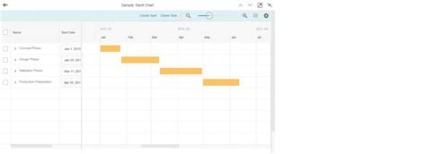 Gantt Chart For Sapui5 Sap Community