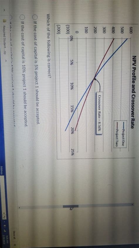 Solved Npv Profile And Crossover Rate 600 500 Project One