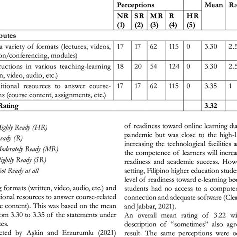 Profile Of The Babes In Terms Of Sex Download Scientific Diagram