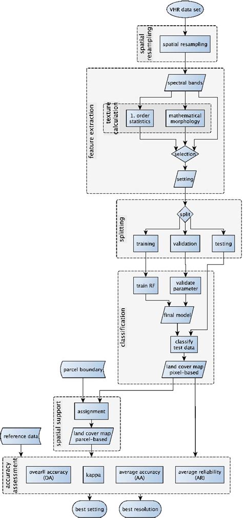 Figure 3 From Crop Classification In A Heterogeneous Arable Landscape Using Uncalibrated Uav