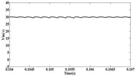Simulation Results A Output Voltage B Capacitor Voltage At Chopper Download Scientific