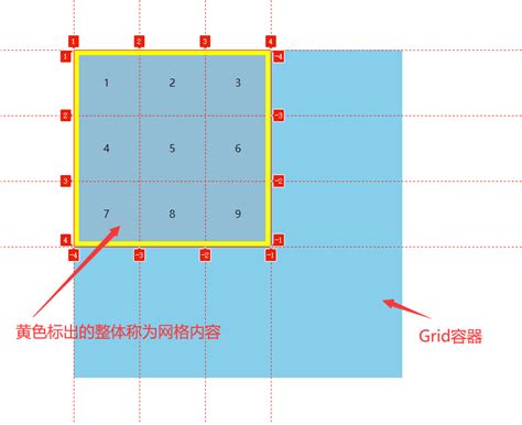 Grid 网格布局从入门到实践 arry老师的博客 艾编程