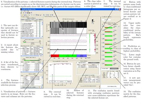 Feature Selection For Python And Matlab