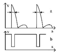 AD620 Based Heart Rate Detection System Design
