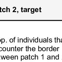 Example Of Connectivity Matrix Download Scientific Diagram