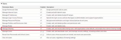 Profile Permission To Extract And Deploy Sharing Rules In Salesforce Cheers Salesforce
