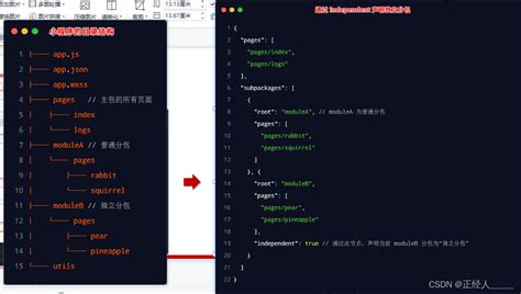 小程序 分包 小程序分包的好处 csdn博客