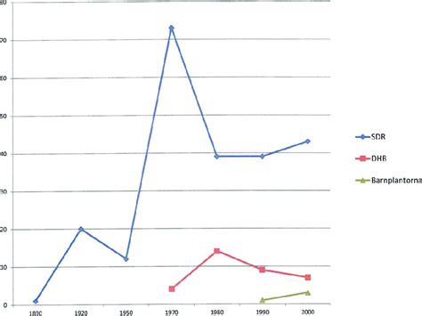 Distribution Of Data On Communication Between The Ngos Across Time Download Scientific Diagram