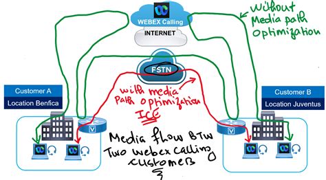 Demystifying Webex Calling Dial Plan And Call Routing Cisco Community