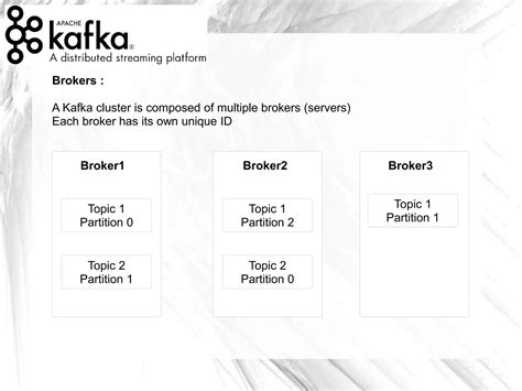 Apache Kafka Introduction Ppt