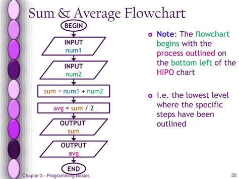Ppt Programming Basics Powerpoint Presentation Free Download Id