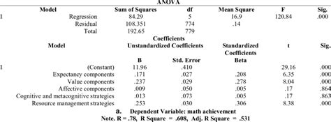 Predicting The Second Language Learning On The Base Of Motivated Download Table