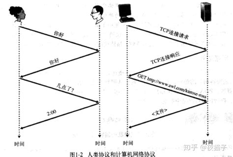 Tcpip运输层不同的两个协议计算机网络分层协议及各层功能 Csdn博客