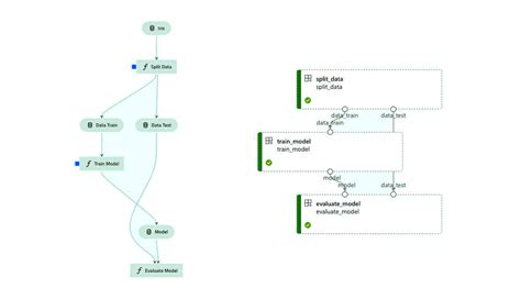Kedro Wingman For Data Pipelines Across Clouds Xebia