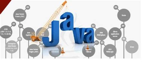 Java Development Services In Hyderabad ID