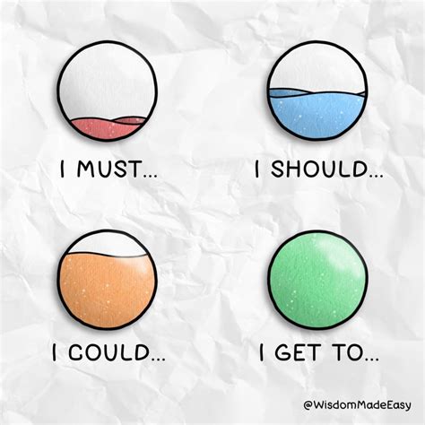 Michael J Boorman On Linkedin Wisdommadeeasy Wisdom 19 Comments