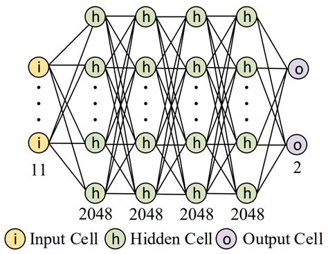 A Safe Navigation Algorithm For Differential Drive Mobile Robots By Using Fuzzy Logic Reward