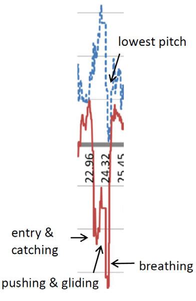 IMU Setup On Back Of Head Represents Phases Of Arm Movement Download Scientific Diagram