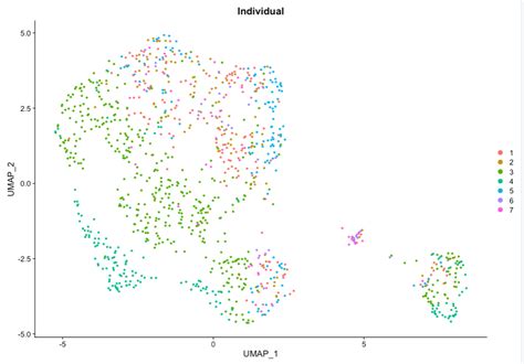 Hands On Filter Plot And Explore Single Cell Rna Seq Data With
