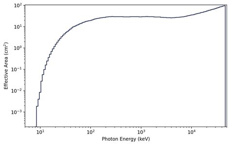 Fermi Gbm Detector Responses Gdt Missions Fermi Gbm Response — The Gamma Ray Data Tools 2 1 0