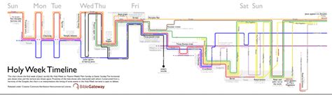 Two Helpful Timelines For Easter Week Defenders Of The Catholic Faith