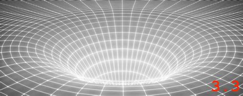 Involution Vs Evolution Ideas Led Growth