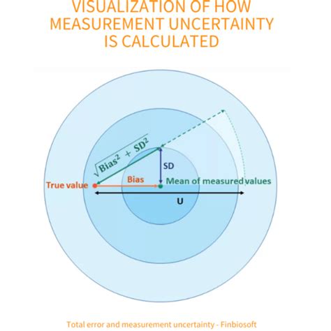 Total Analytical Error Tae From Concept To Calculations Sajjadi