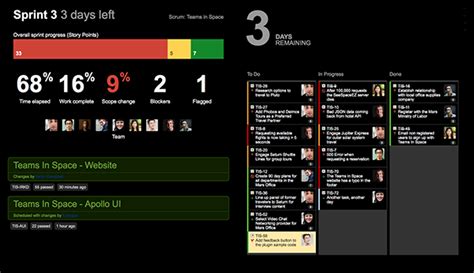 3 Steps To A Rocking Agile Wallboard Work Life By Atlassian