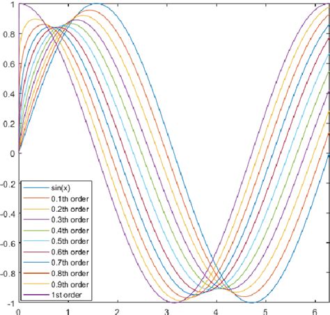 Figure 1 From Full Reference Image Quality Assessment Based On Grünwaldletnikov Derivative