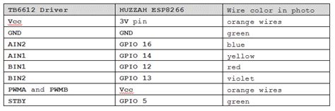 running a stepper motor from an adafruit huzzah esp8266 5 steps instructables